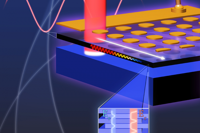 New Ultra-thin Infrared Detector Shows Vast Improvement Over Existing ...